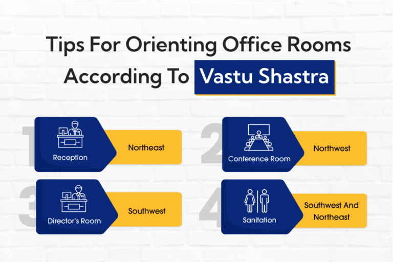 Follow These 7 Vastu Tips to Promote Positive Vibes in your Office